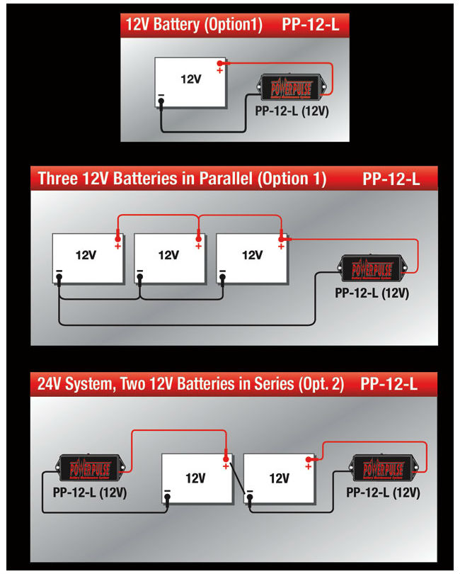 PowerPulse: What Is It And Do They Work? PulseTalk October 2015